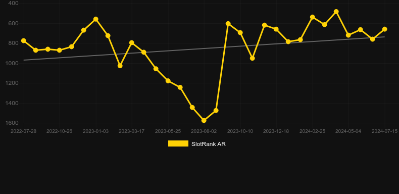 Fortune Rush Slot Free Demo + Review | Pulse 8 Studios