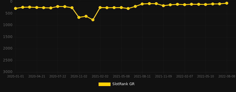 Gladiators Go Wild Slot - Free Demo & Game Review | Sep 2022