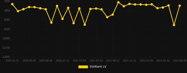 Goddess Rising Slot - Free Demo & Game Review | Aug 2022