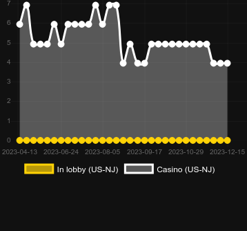 Heat 'Em Up Power Wheel Slot - Free Demo & Game Review