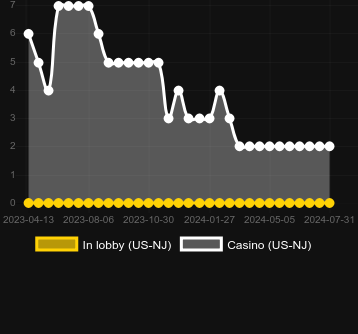 Heat 'Em Up Power Wheel Slot - Free Demo & Game Review