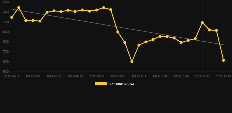 Heat 'Em Up Power Wheel Slot - Free Demo & Game Review