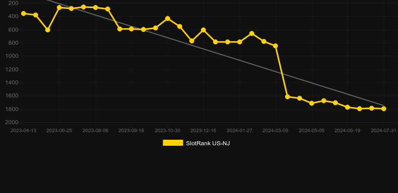 Heat 'Em Up Power Wheel Slot - Free Demo & Game Review