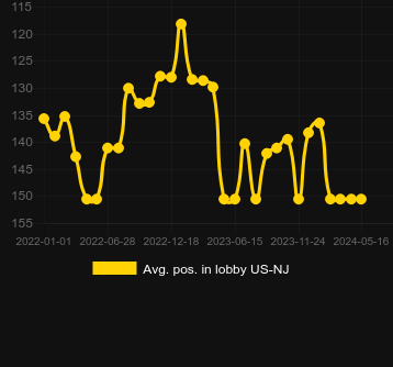 Hypernova Megaways Slot - Free Demo & Game Review | May 2024