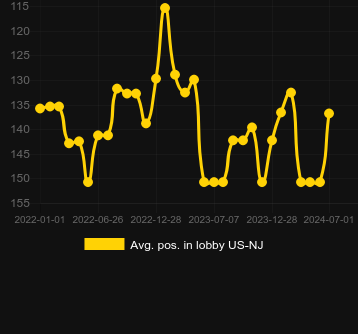 Hypernova Megaways Slot - Free Demo & Game Review | Jul 2024