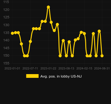 Hypernova Megaways Slot - Free Demo & Game Review | Sep 2024