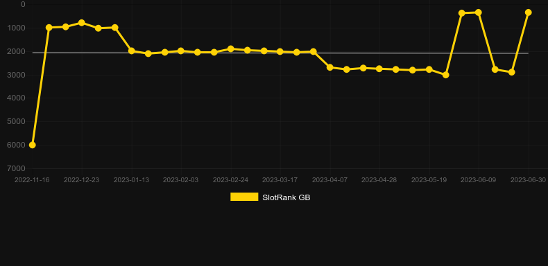 Lightning Box Keno Game ᐈ Game Info + Where to play