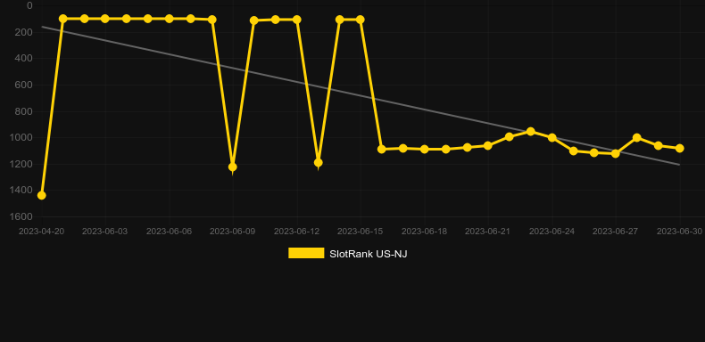 Lightning Zap, Game Review 2023