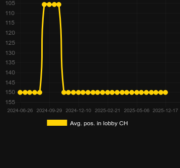 Lucky 77 Slot Review 2025 ᐈ Play Demo For Free
