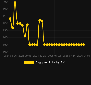 Lucky 77 Slot Review 2026 ᐈ Play Demo For Free