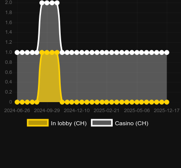 Lucky 77 Slot Review 2025 ᐈ Play Demo For Free