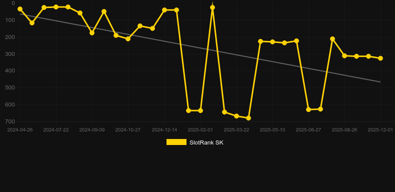 Lucky 77 Slot Review 2025 ᐈ Play Demo For Free