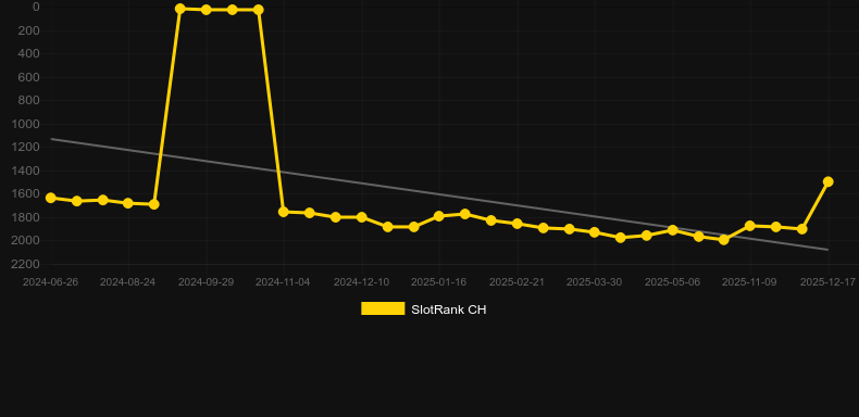 Lucky 77 Slot Review 2025 ᐈ Play Demo For Free