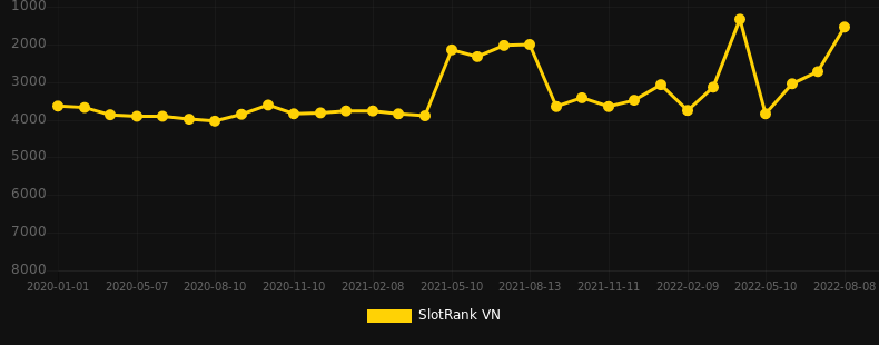 Neptune Rising Slot - Free Demo & Game Review | Sep 2022