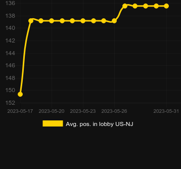 Platinum Goddess Power Bet Slot Review 2023, Play Demo for Free