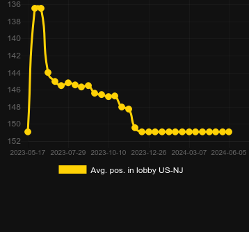 Platinum Goddess Power Bet Slot Review 2024, Play Demo for Free