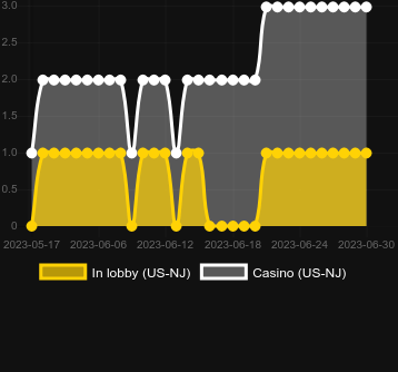 Platinum Goddess Power Bet Slot Review 2023, Play Demo for Free