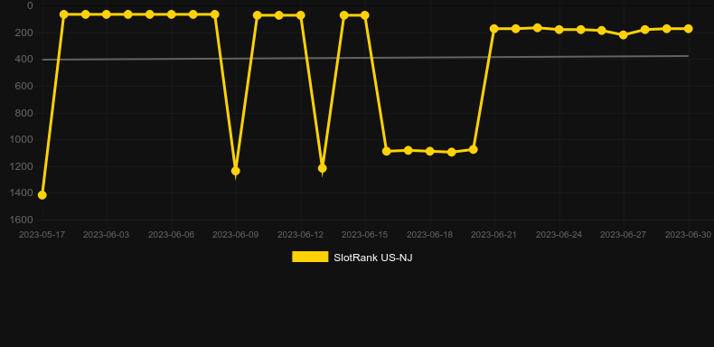Platinum Goddess Power Bet Slot Review 2023, Play Demo for Free