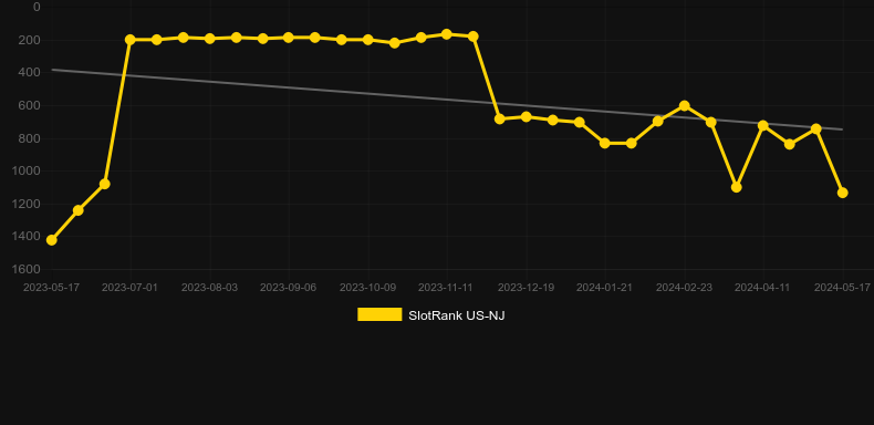 Platinum Goddess Power Bet Slot Review 2024, Play Demo for Free
