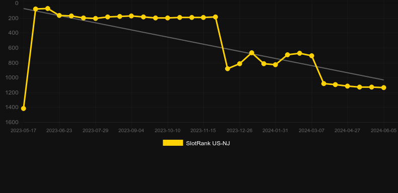 Platinum Goddess Power Bet Slot Review 2024, Play Demo for Free