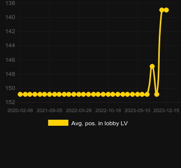 Relic Hunters Slot - Free Demo & Game Review | Dec 2023
