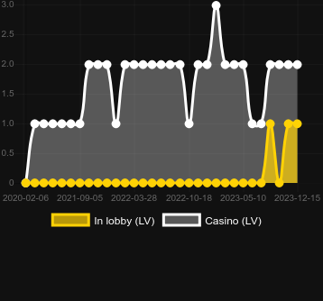 Relic Hunters Slot - Free Demo & Game Review | Dec 2023