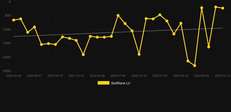 Relic Hunters Slot - Free Demo & Game Review | Dec 2023