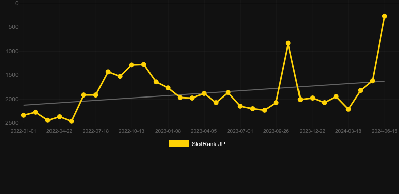 Relic Hunters Slot - Free Demo & Game Review | Jun 2024