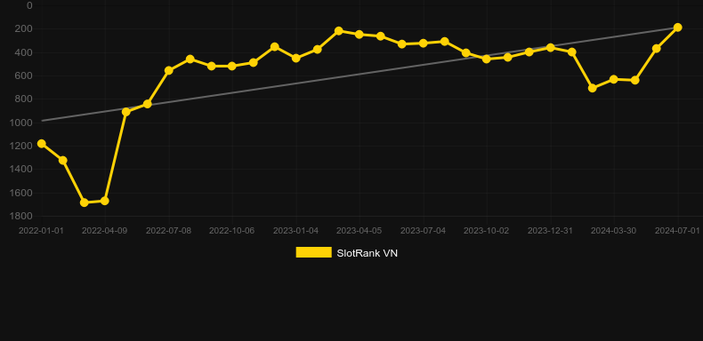 Relic Hunters Slot - Free Demo & Game Review | Jul 2024