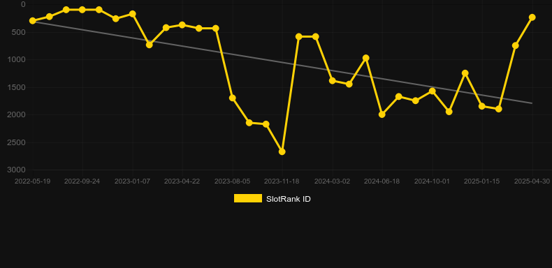 Relic Hunters and the Book of Faith Slot - Free Demo & Review