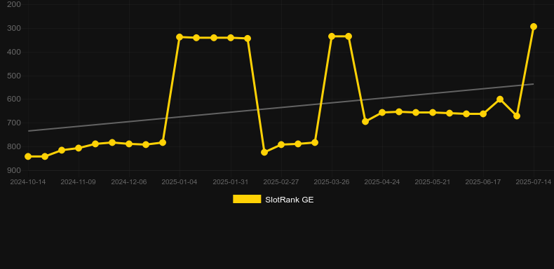 Relic Hunters and the Book of Faith Slot - Free Demo & Review
