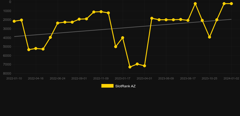 Riches of Midgard: Land and Expand | Slot Demo & Review NetEnt