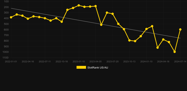Riches of Midgard: Land and Expand | Slot Demo & Review NetEnt