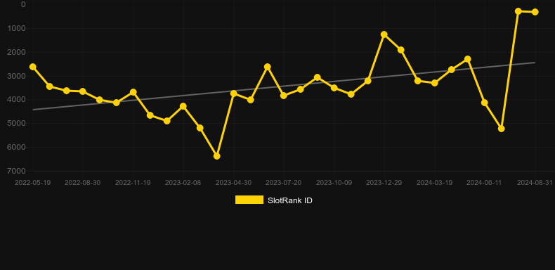 Riches of Midgard: Land and Expand | Slot Demo & Review NetEnt
