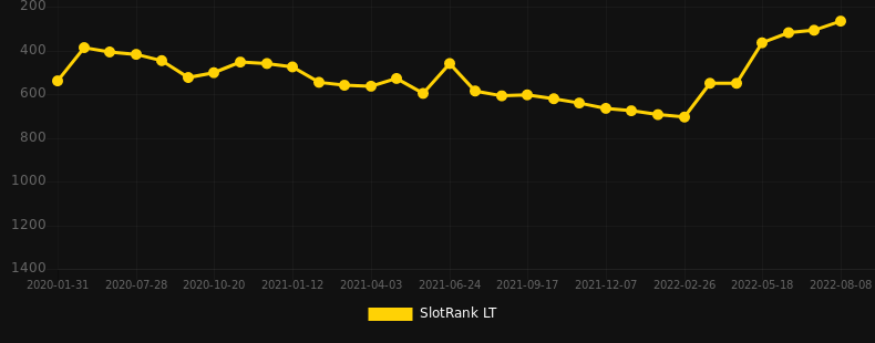 Sea Hunter Slot - Free Demo & Game Review | Sep 2022