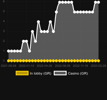 Shah Mat Slot - Free Demo & Game Review | Mar 2023