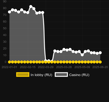 Shah Mat Slot - Free Demo & Game Review | Jun 2025