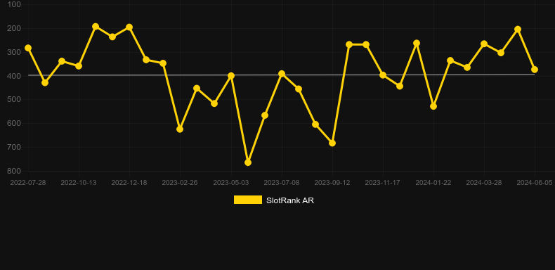 Shah Mat Slot - Free Demo & Game Review | Jun 2024