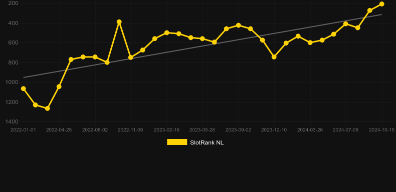 Shah Mat Slot - Free Demo & Game Review | Oct 2024
