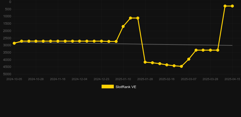 Shah Mat Slot - Free Demo & Game Review | Apr 2025
