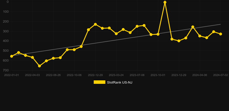 Skeleton Key | Slot Demo & Review IGT