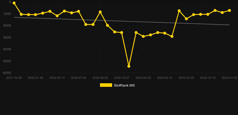 Smooth Sailing Slot - Free Demo & Game Review | Jan 2024