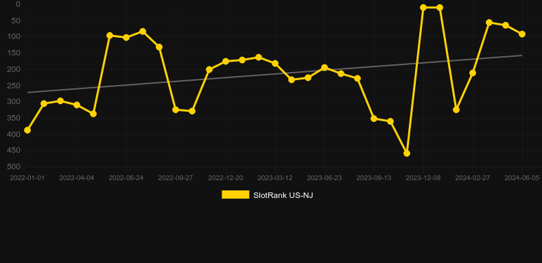 Temple of Fire | Slot Demo & Review IGT