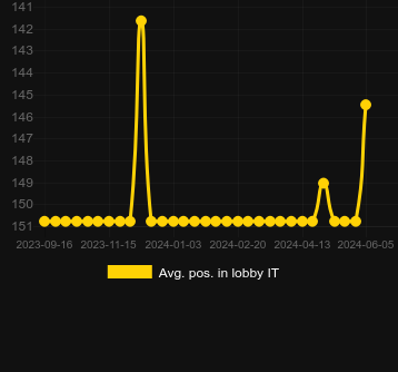 The Wild Life Extreme Slot Review and Demo | RTP=92