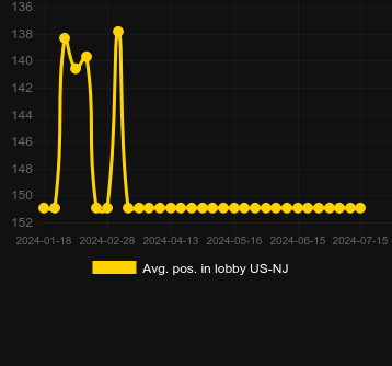 The Wild Life Extreme Slot Review and Demo | RTP=92