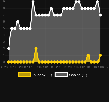 The Wild Life Extreme Slot Review and Demo | RTP=92