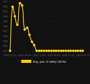 Tiki Infinity Reels Megaways Slot - Free Demo & Game Review