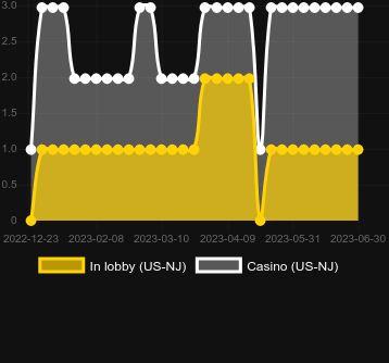Tiki Infinity Reels Megaways Slot - Free Demo & Game Review