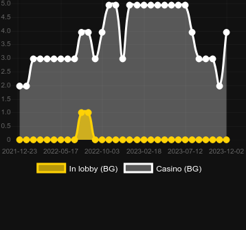 Tiki Infinity Reels Megaways Slot - Free Demo & Game Review