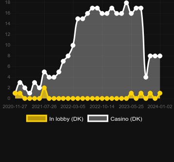 Tiki Infinity Reels Megaways Slot - Free Demo & Game Review